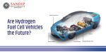 Are Hydrogen Fuel Cell Vehicles the Future of Transportation?
